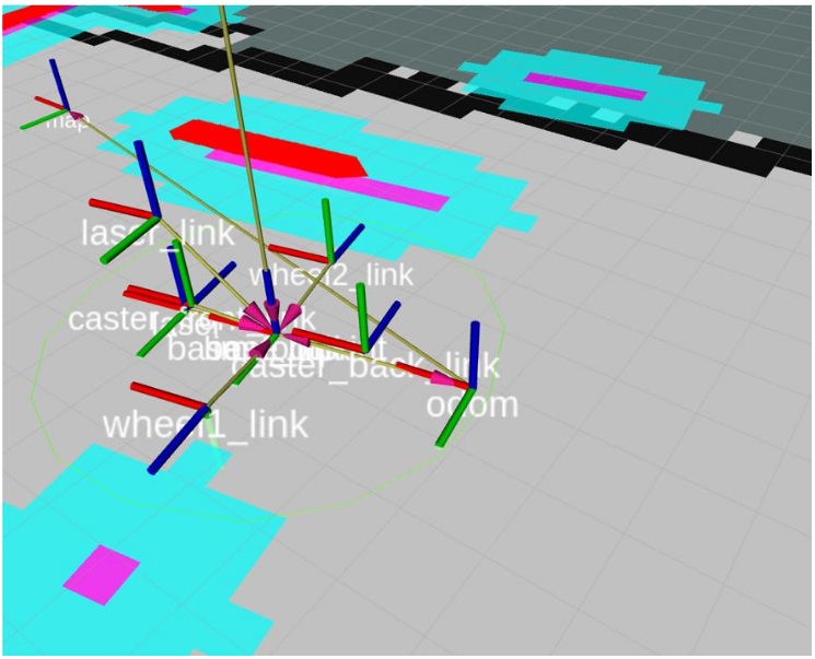 gmapping坐标系转换和基本数据结构_gmapping zuobiaoxi-CSDN博客