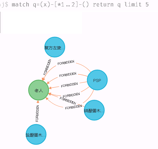 Neo4j 查询实战neo4j查询 Csdn博客 