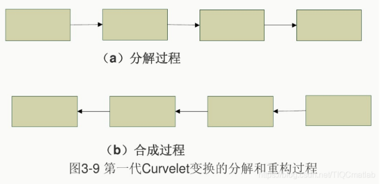 基于matlab curvelet变换图像去噪_「已注销」的博客-CSDN博客