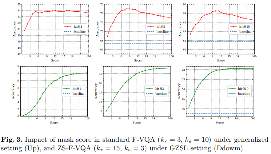 2021：Zero-shot Visual Question Answering using Knowledge Graphs使用知识图的零次视觉问答_软掩码和硬掩码的区别-CSDN博客