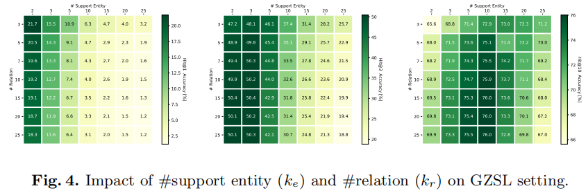2021：Zero-shot Visual Question Answering using Knowledge Graphs使用知识图的零次视觉问答_软掩码和硬掩码的区别-CSDN博客