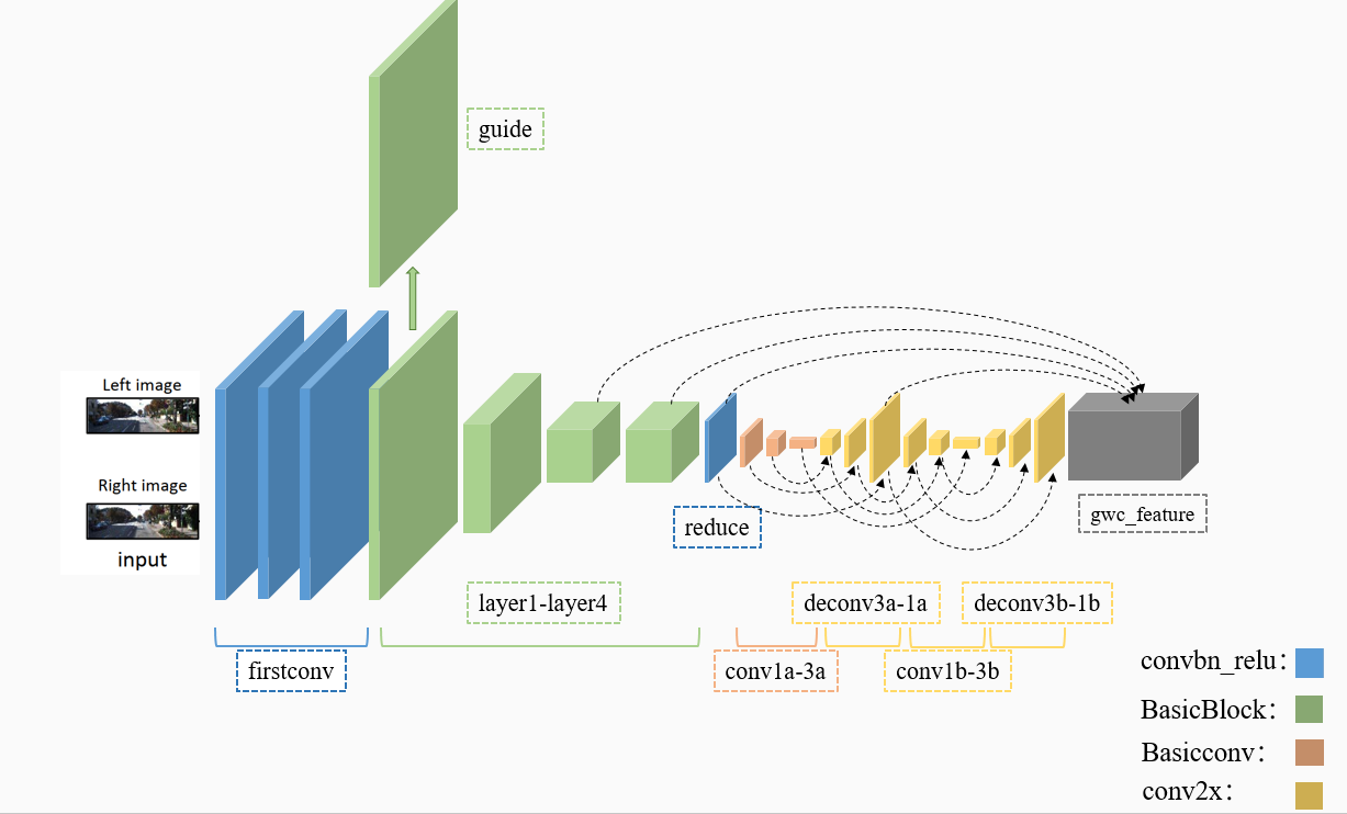 BGNet代码解读-CSDN博客