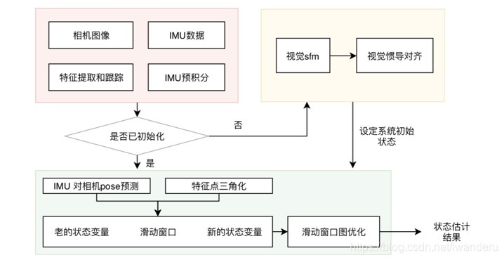 VINS-MONO概述-CSDN博客