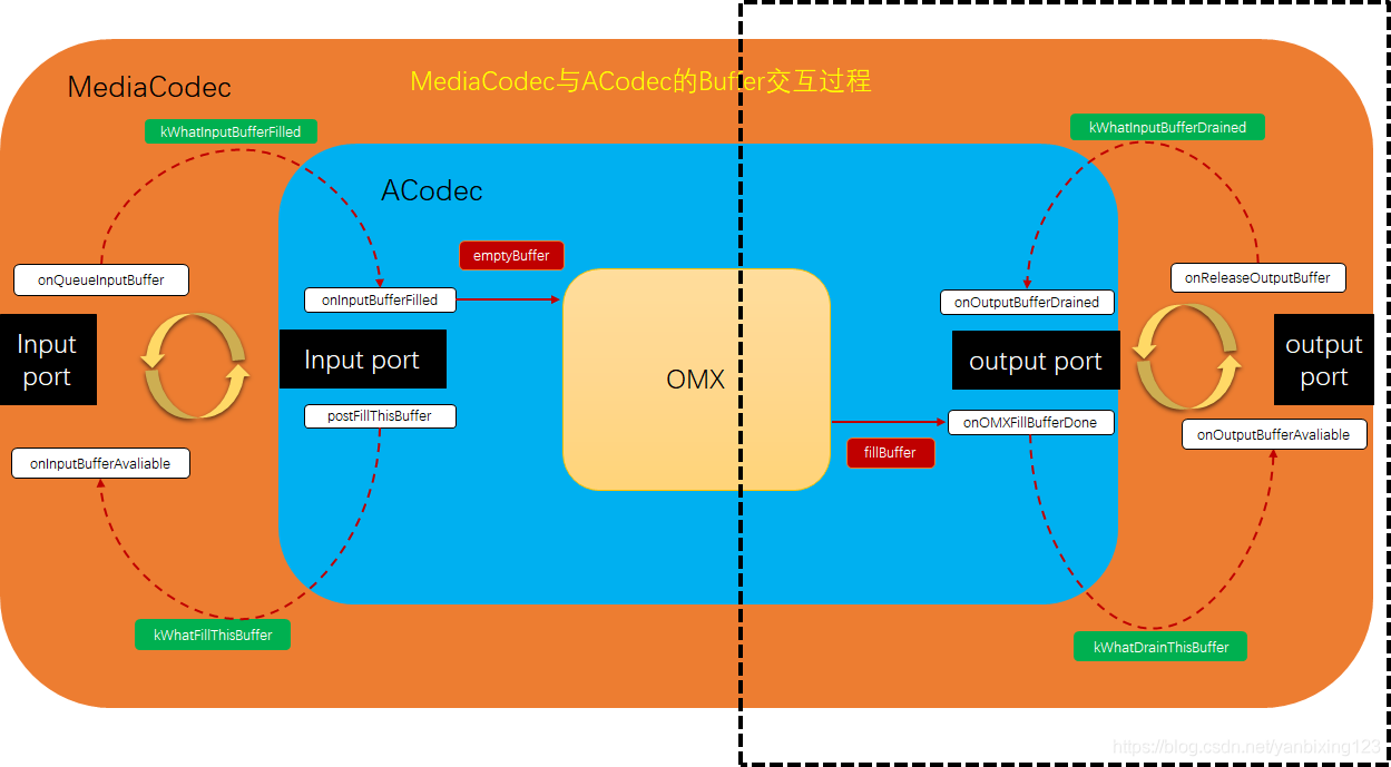 12. Android MultiMedia框架完全解析 - 从NuPlayer到MediaCodec到ACodec到OMX的整体流程与状态 ...