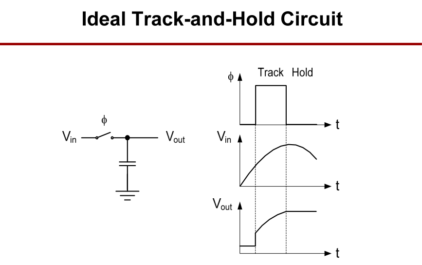 ADC学习（3）——采样电路_adc采样电路-CSDN博客