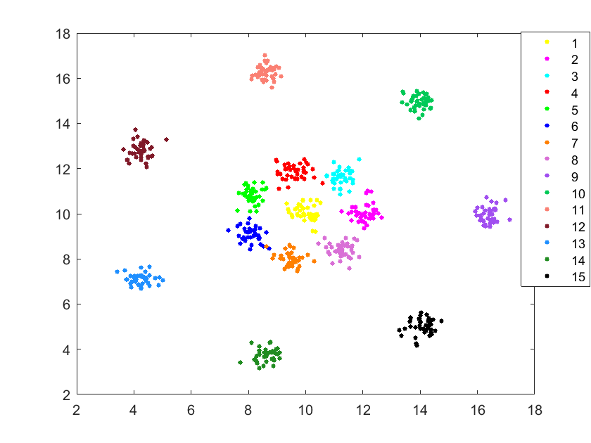 gscatter 颜色_gscatter颜色-CSDN博客