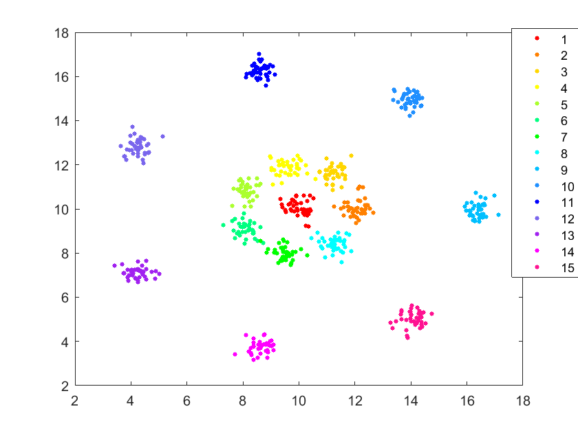gscatter 颜色_gscatter颜色-CSDN博客