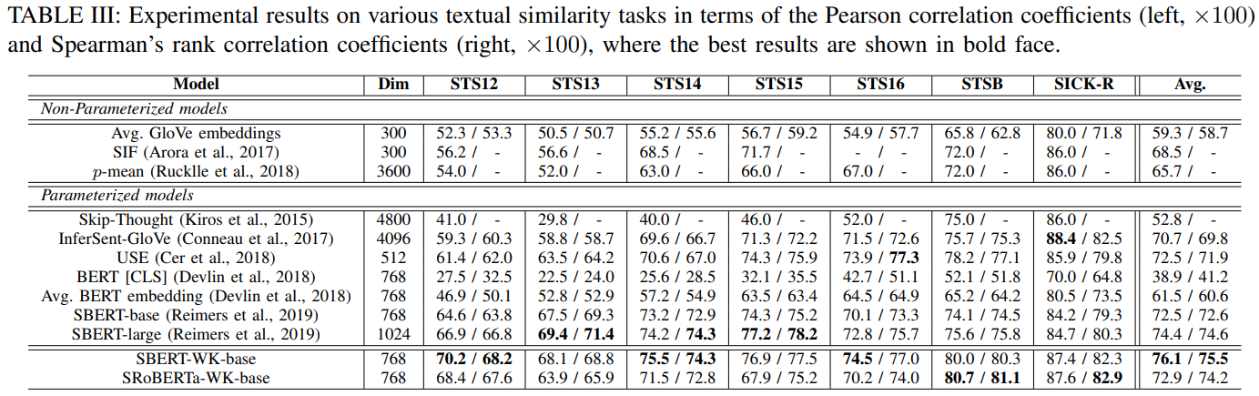SBERT-WK: A Sentence Embedding Method byDissecting BERT-based Word ...
