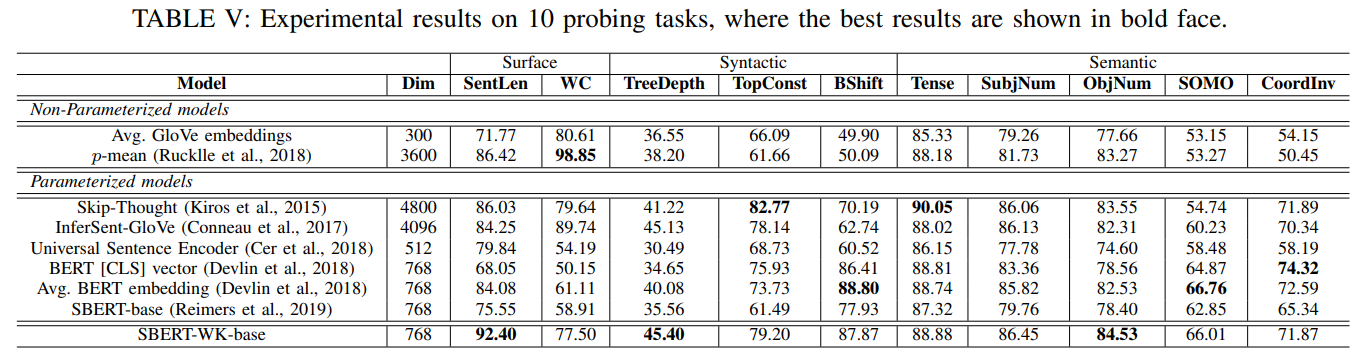SBERT-WK: A Sentence Embedding Method byDissecting BERT-based Word Models-CSDN博客