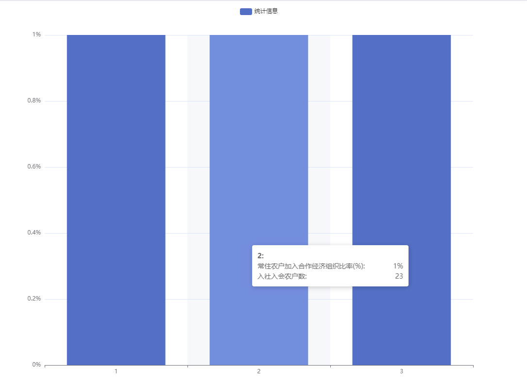 Echarts一个柱状图包含多个信息_echarts 柱状图包含-CSDN博客