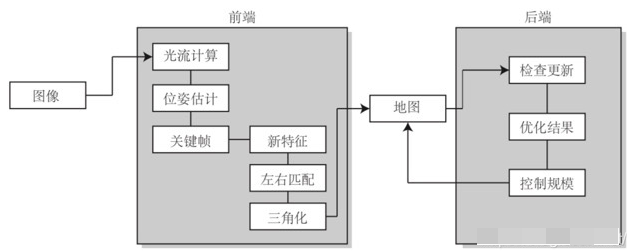 VINS-MONO概述-CSDN博客
