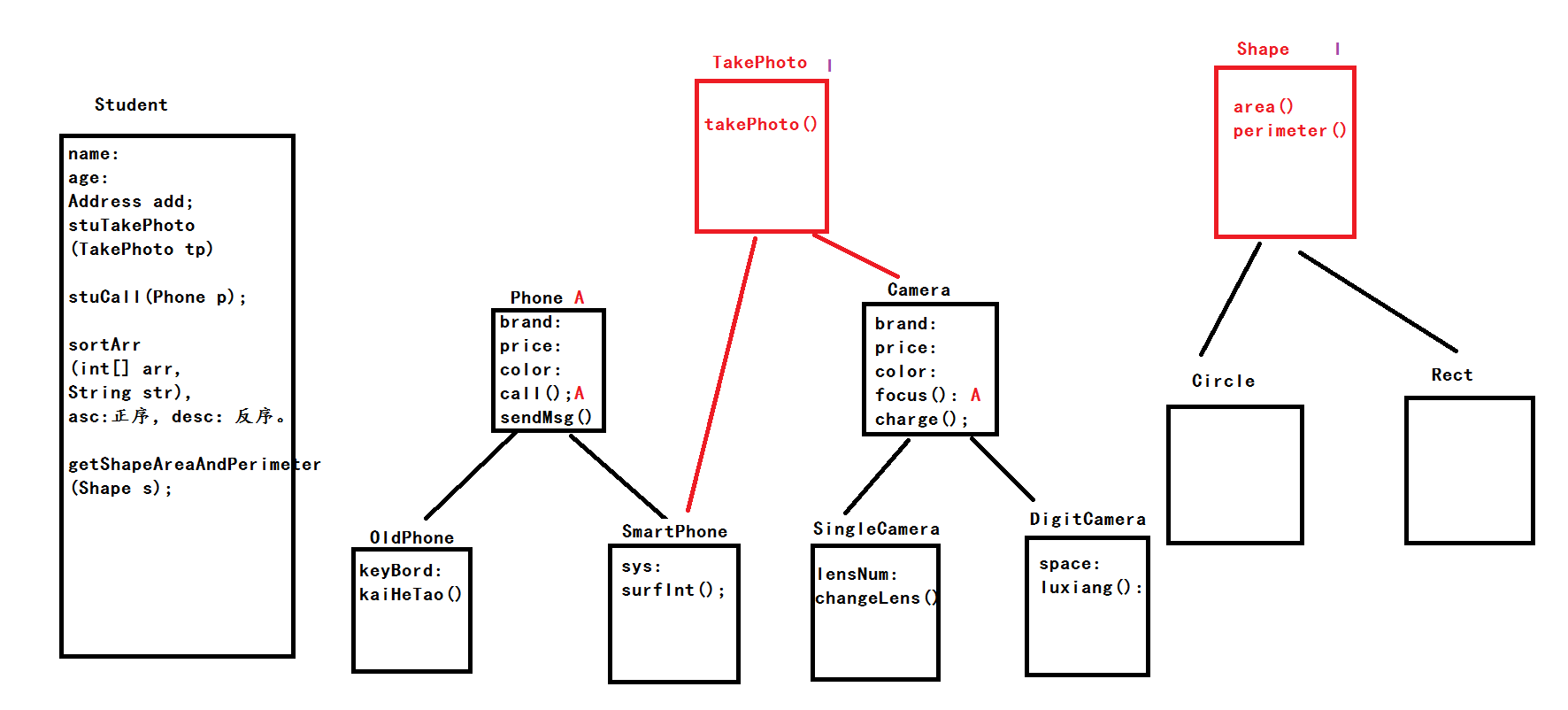 面向对象——（多态、抽象、包、接口）和（基础面向对象各个知识点的练习）_mianxiangduichou-CSDN博客
