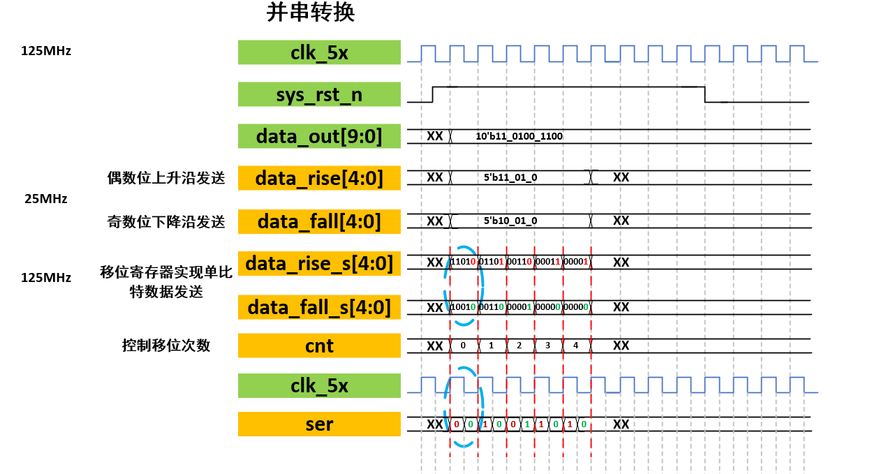 HDMI显示器驱动设计与验证_hdmi如何检测hsync和vsync-CSDN博客