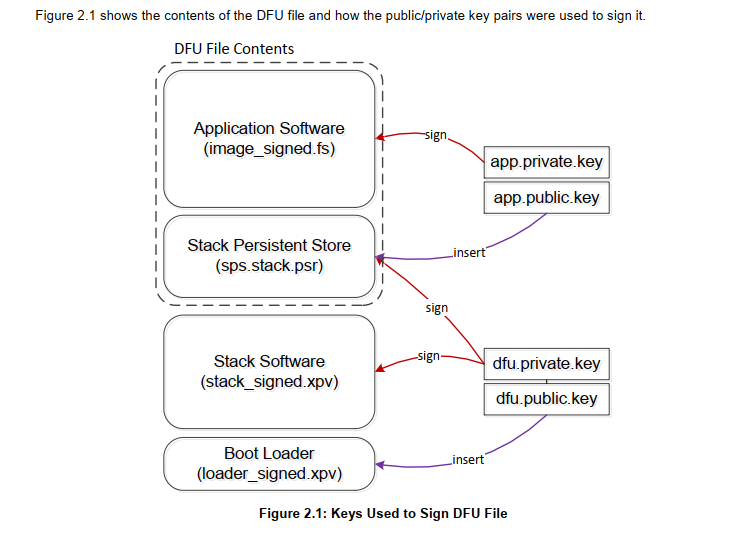 BC5-MM、CSR867x的DFU更新流程之一： DFU(.dfu)文件制作常用指令及DFU文件内容_dfu文件格式详解-CSDN博客