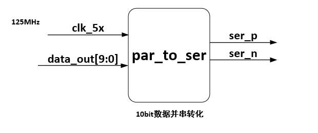 HDMI显示器驱动设计与验证_hdmi如何检测hsync和vsync-CSDN博客
