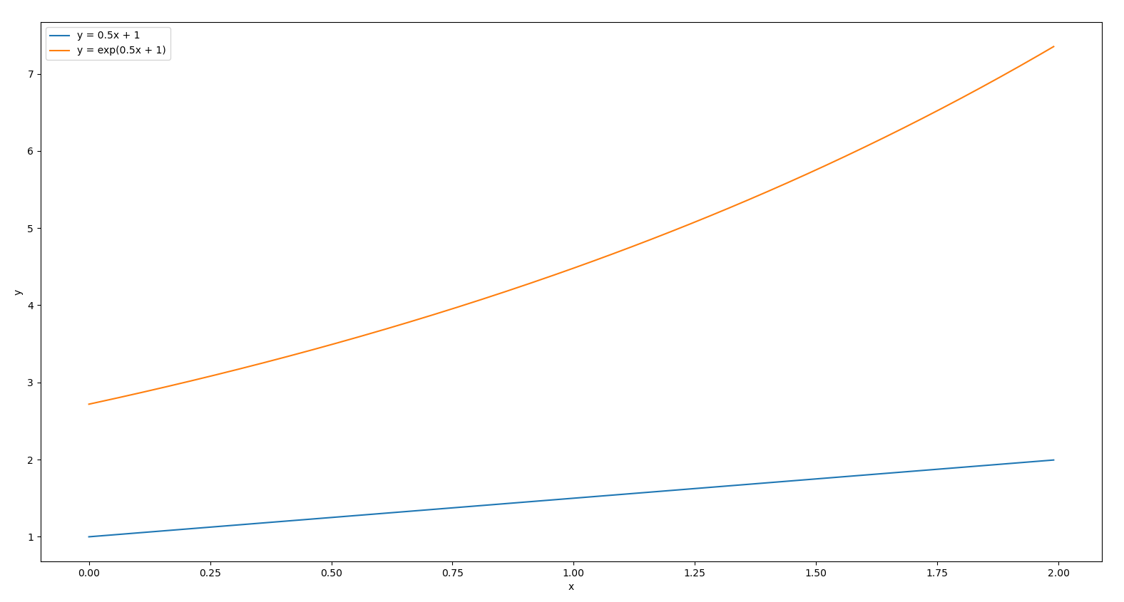 线性模型（2）——logstic回归/逻辑回归_log-linear regression-CSDN博客