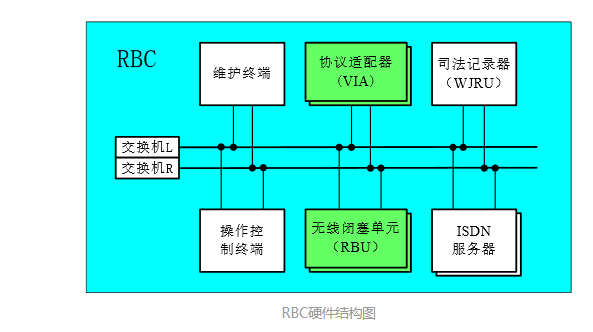 RBC（Radio Block Center）无线闭塞中心_rbc无线闭塞中心-CSDN博客