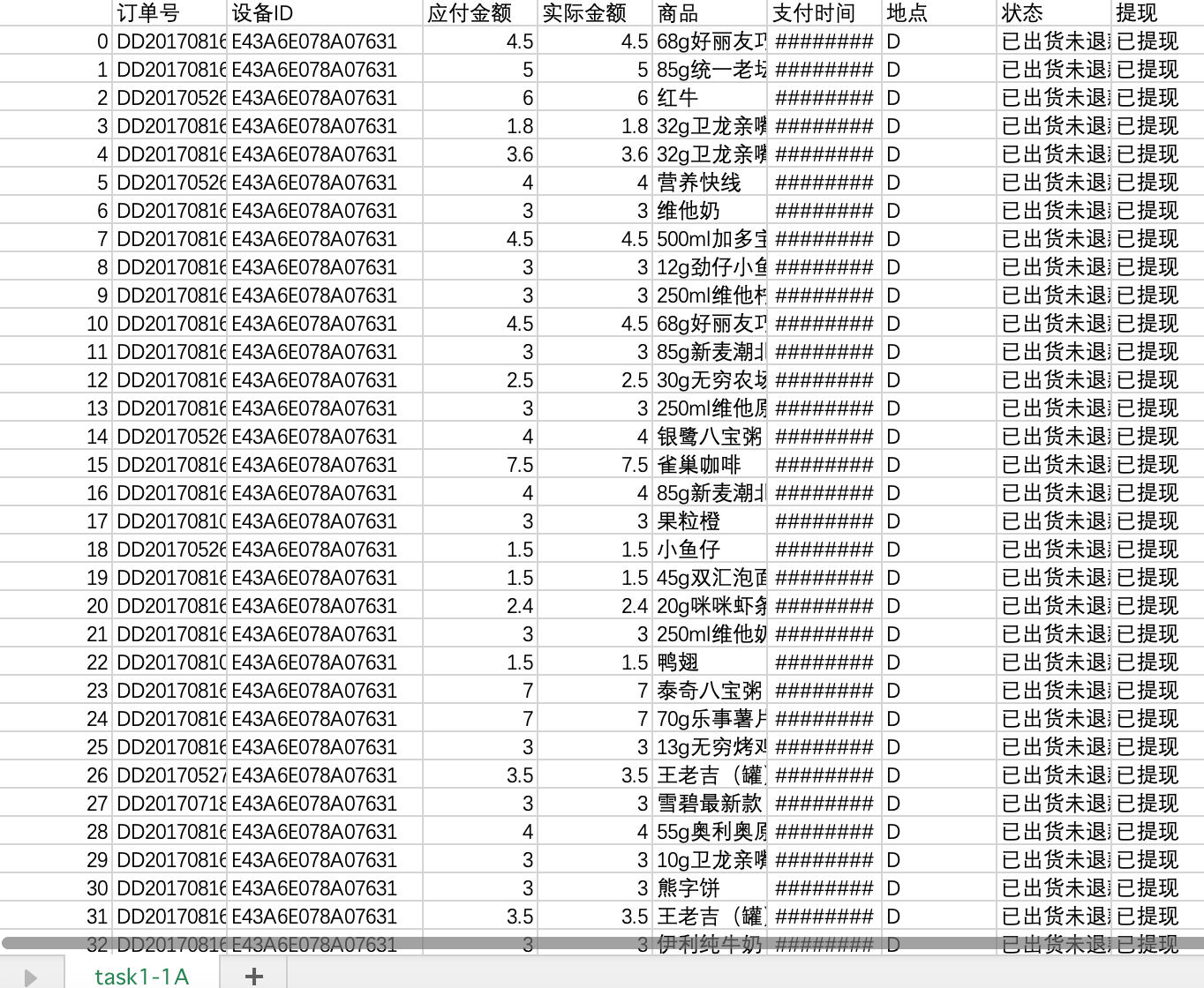 Python：如何将csv文件某一列中所有相同元素的行分别另外以要求的命名格式保存python把csv文件把已归类的数据相同行对应不同的值改成按列 Csdn博客