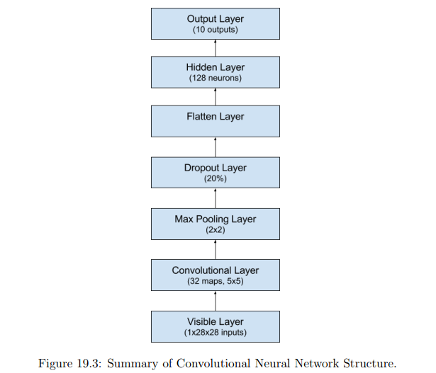 用TensorFlow Lite 写个手写体识别 APP_tensorflow lite 手写数字识别-CSDN博客