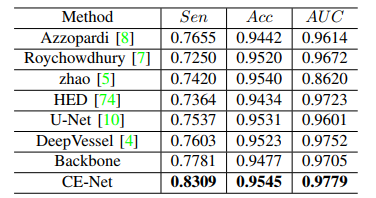 近两年值得阅读的十篇医疗图像分割文献_multi-organ segmentation over partially labeled da-CSDN博客