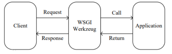 Flask 框架的网站实现_利用 python 的 flask 框架实现网站并尝试本地访问,为后继采集网站信息提供资源。-CSDN博客