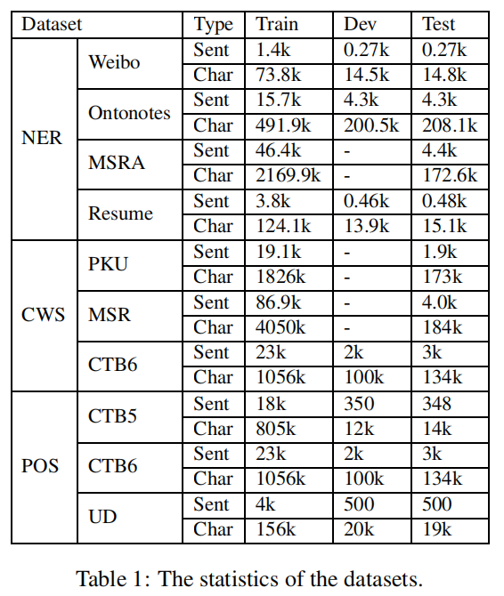 ACL2021_Lexicon Enhanced Chinese Sequence Labelling Using BERT Adapter-CSDN博客