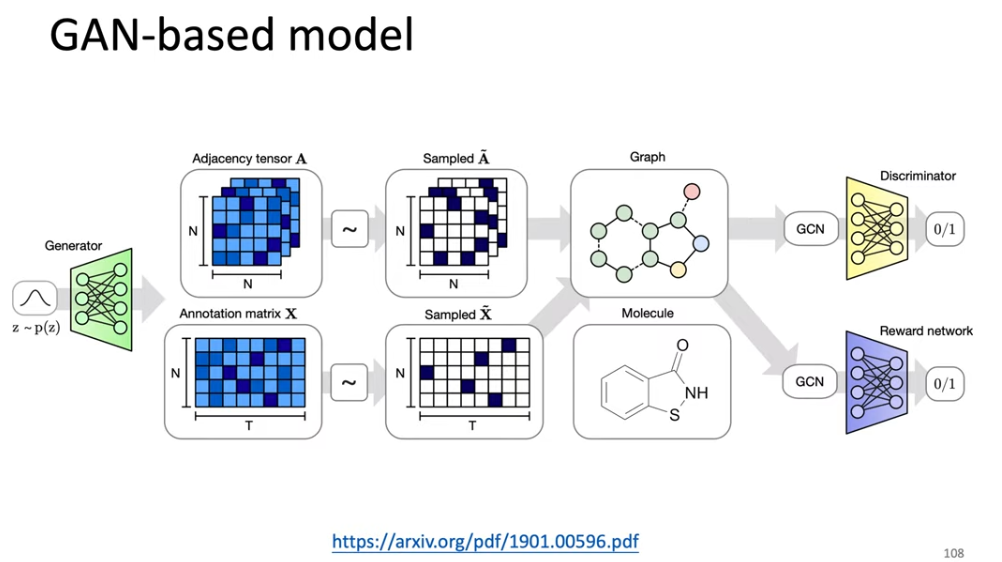 GNN、GCN原理及推导_gnn公式推导-CSDN博客