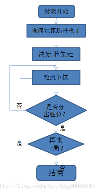 Python井字棋python Make Move Csdn博客 6346