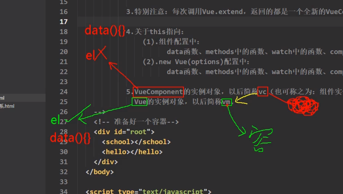 Vue 组件6 Vm和vc不能划等号vcmgvue Csdn博客 