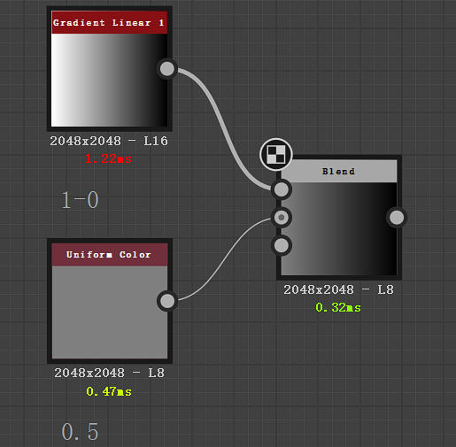 Substance Designer 基础 Blend 节点_blender subtract节点-CSDN博客