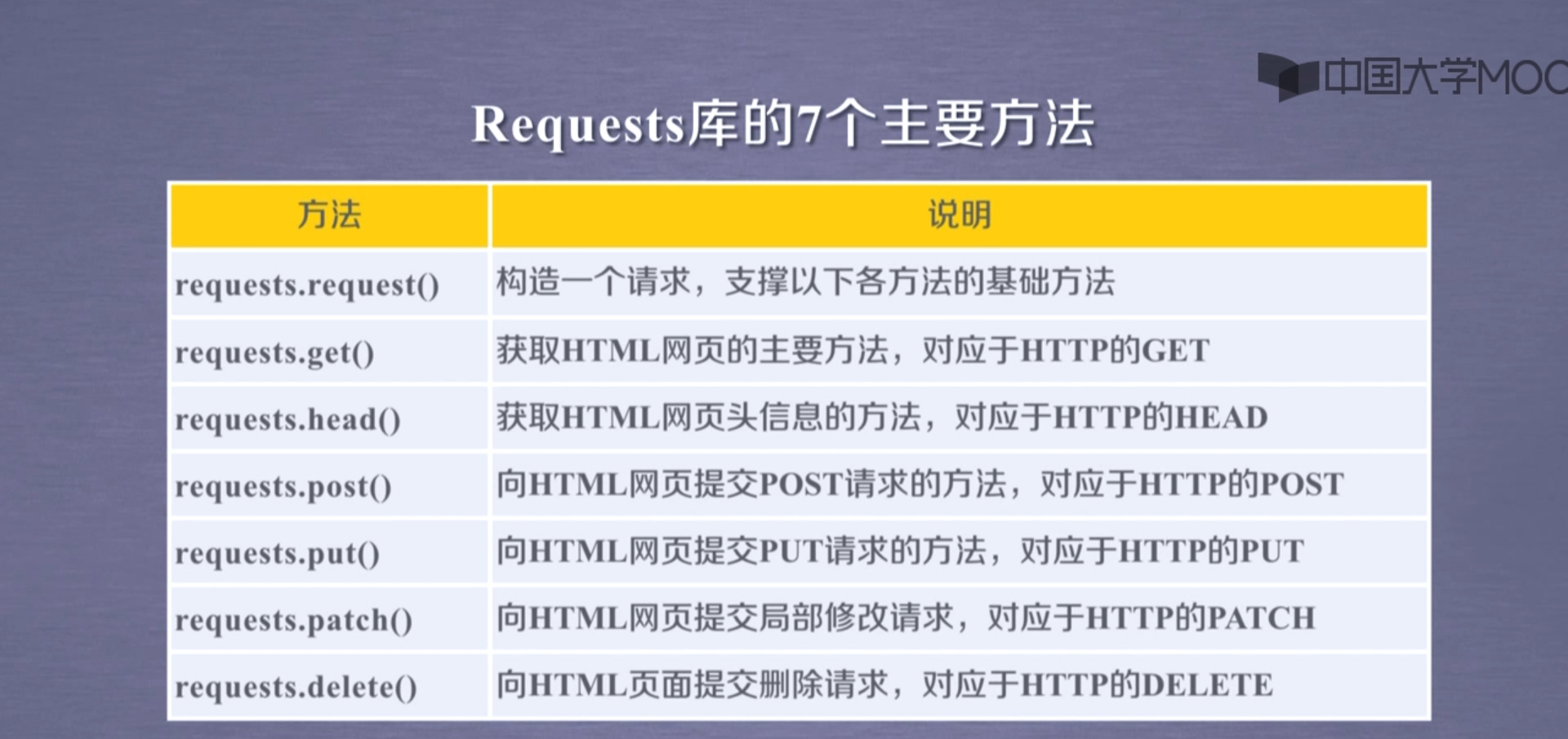 python爬虫学习（1）——request库_pip install reuests怎么下载-CSDN博客