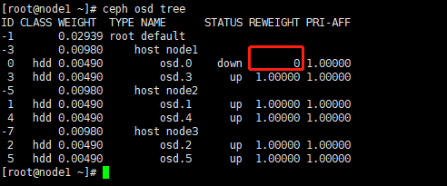 ceph 删除和添加osd_ceph删除osd-CSDN博客