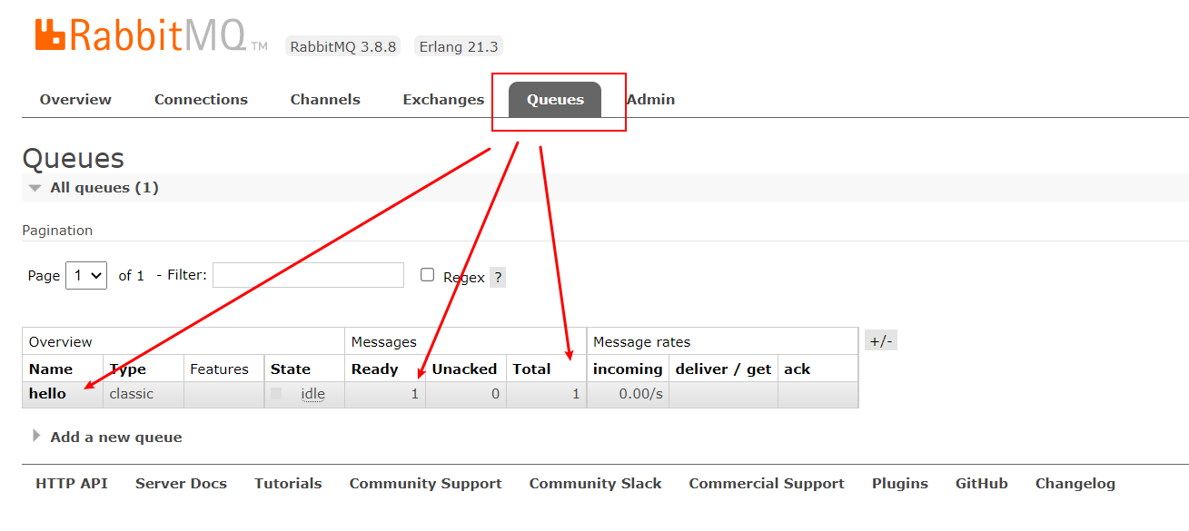 4, Rabbitmq - simple queue mode of six major patterns - Programmer Sought
