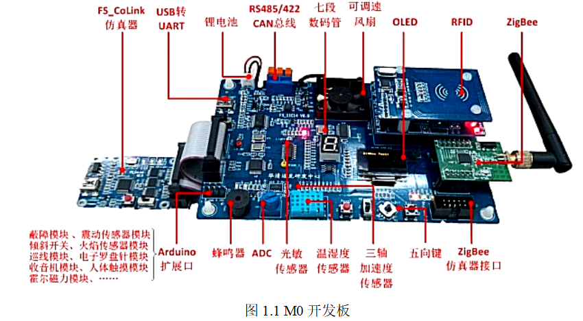 智能家居项目实现_fs11c14, nxp lpc11c14系列, arm cortex-m0内核-CSDN博客