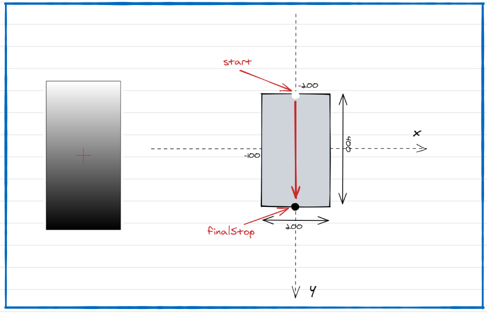 一文搞懂Qt中的颜色渐变(QGradient Class)_qt 渐变色-CSDN博客