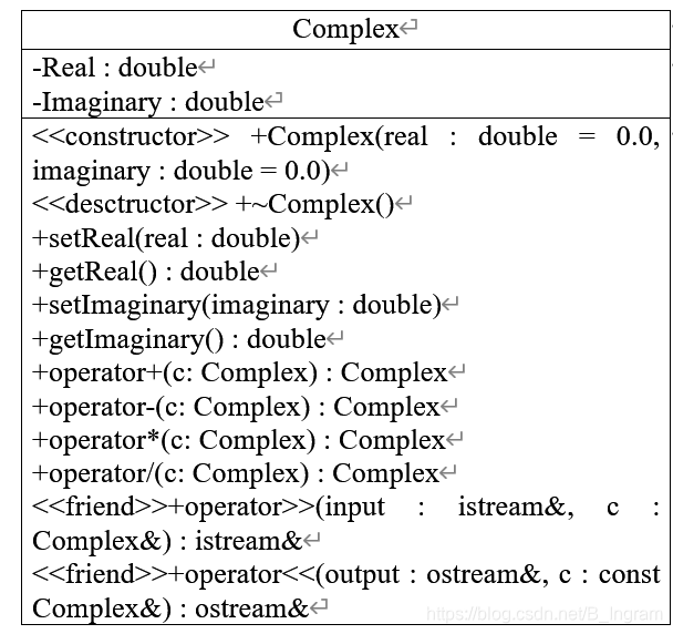 Complex类与运算符重载complex重载 Csdn博客