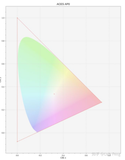 Gamma和HDR_eotf gamma-CSDN博客