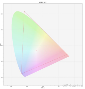 Gamma和HDR_eotf gamma-CSDN博客
