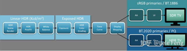 Gamma和HDR_eotf gamma-CSDN博客