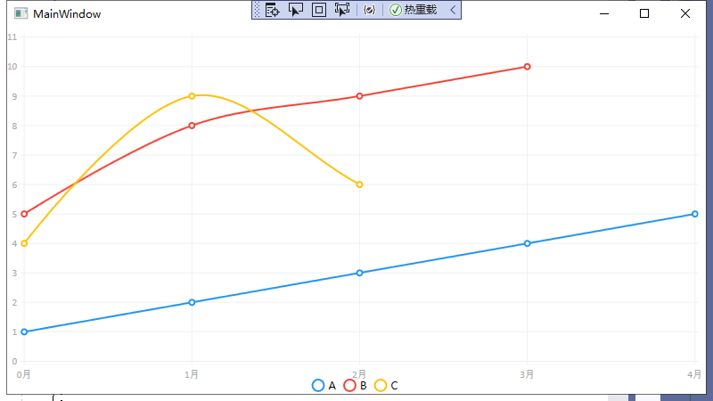WPF LiveCharts 折线图XY轴关联赋值，可显示不同时间段数据_livecharts.wpf 不等距离折线-CSDN博客