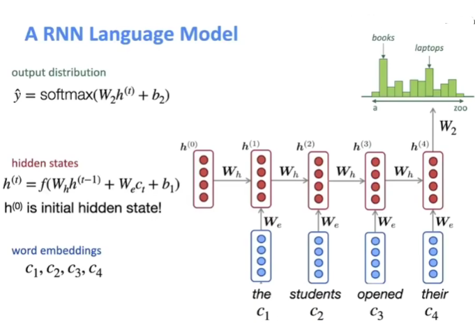 NLP：n-gram模型-CSDN博客