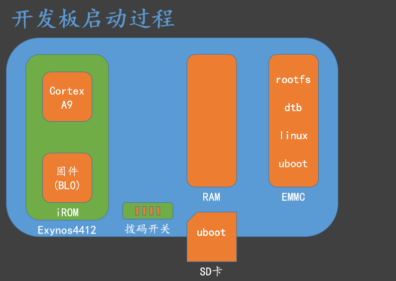 OpenWRT学习笔记-37 tftp加载Linux内核及rootfs_openwrt rootfs有什么作用-CSDN博客