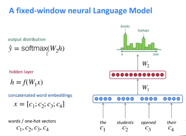 NLP：n-gram模型-CSDN博客