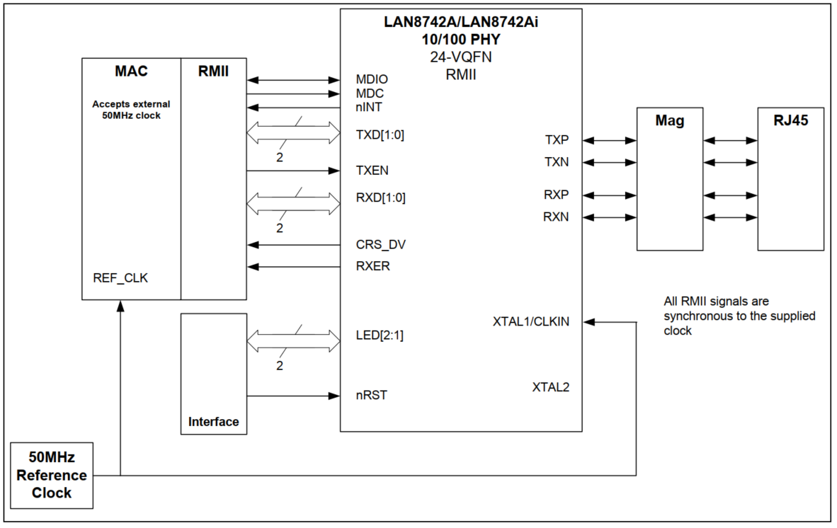《通信技术 - 以太网》详解以太网（一）_以太网的link机制-CSDN博客