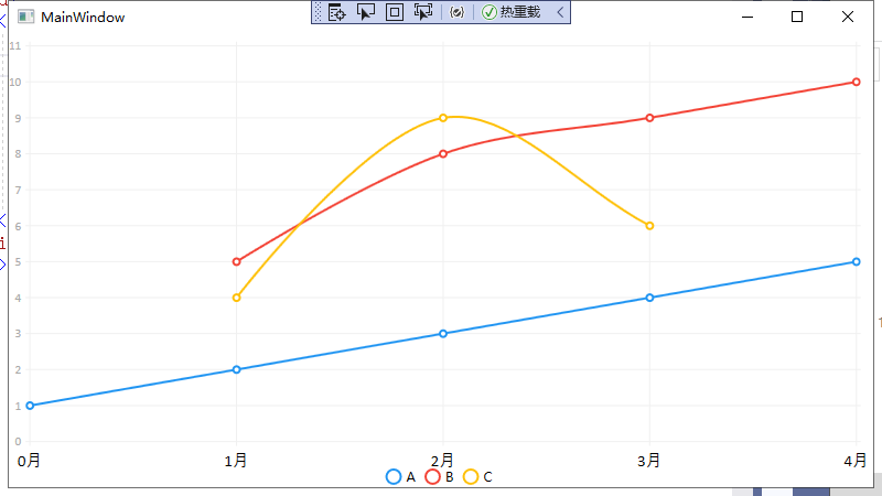 WPF LiveCharts 折线图XY轴关联赋值，可显示不同时间段数据_livecharts.wpf 不等距离折线-CSDN博客