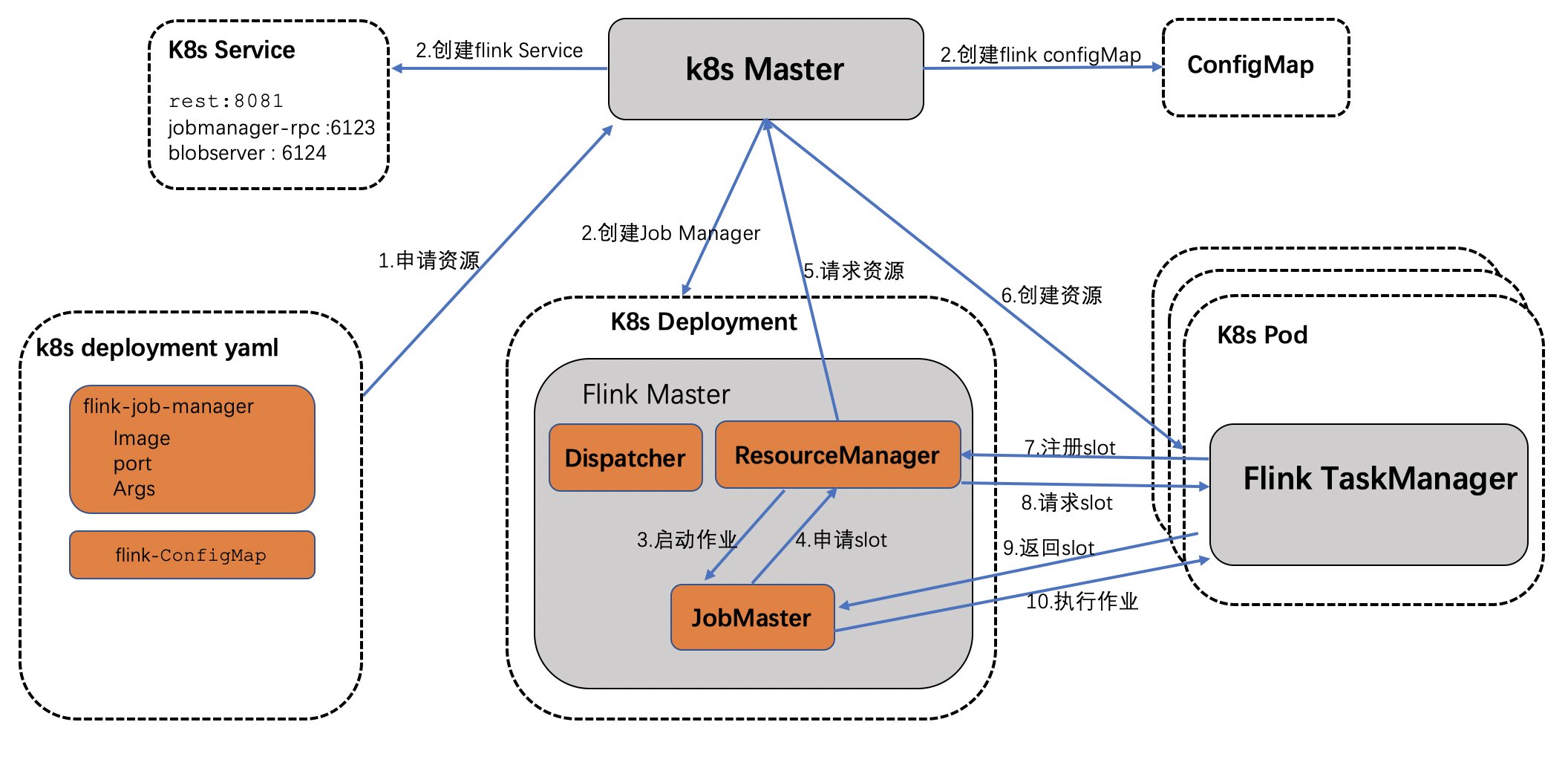 Flink k8s启动方式_docker pull flink1.11-CSDN博客