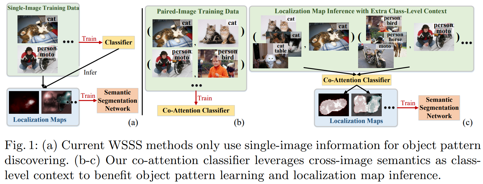 Mining Cross-Image Semantics for Weakly Supervised Semantic Segmentation-CSDN博客