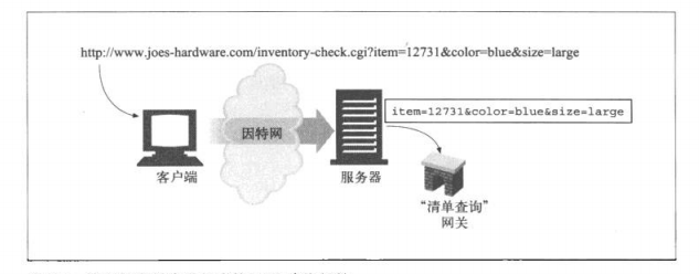 HTTP：URL与资源_需要访该服务器htp资源,在网页地址栏输入的url是什么-CSDN博客