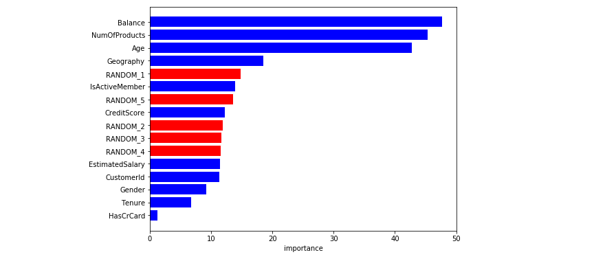 Boruta 和 SHAP ：不同特征选择技术之间的比较以及如何选择_borutashap特征筛选-CSDN博客
