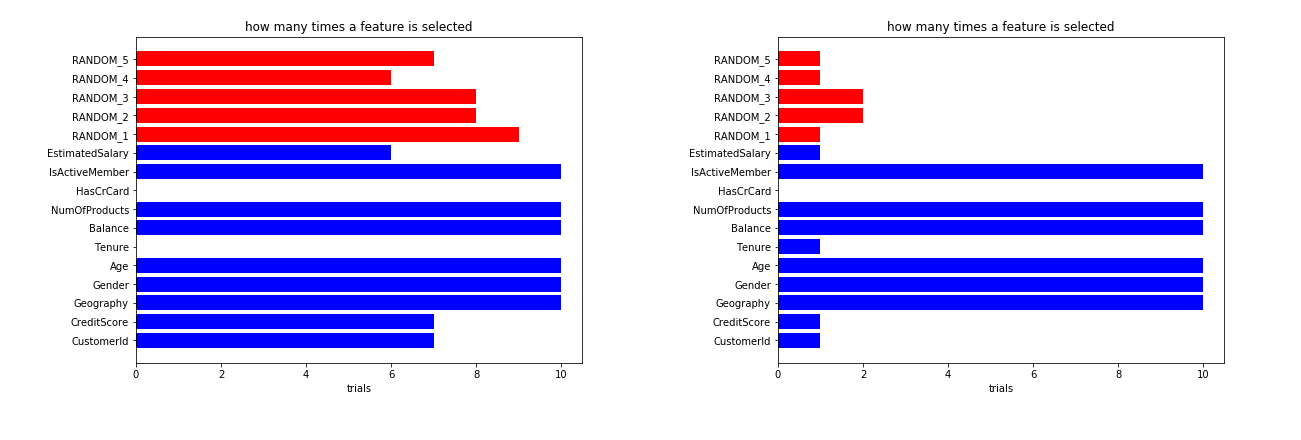 Boruta 和 SHAP ：不同特征选择技术之间的比较以及如何选择_borutashap特征筛选-CSDN博客
